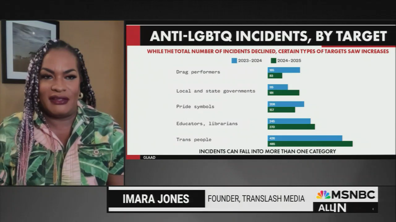 On MSNBC, Imara Jones highlights relationship between anti-LGBTQ ...